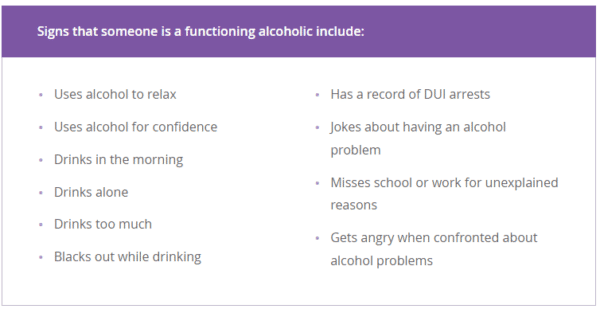What Is A High-Functioning Alcoholic? | Know The Signs