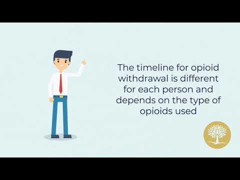 Opiate Withdrawal Timeline